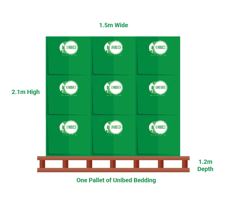 UNIBED – High Performance Equine Bedding – Unibed Bedding